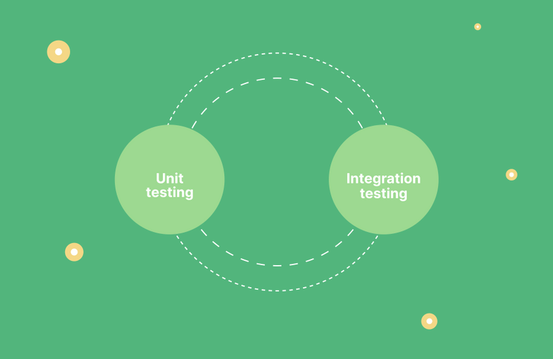 5 Tips To Speed Up Qa Testing Using Bird Eats Bug Bug Tracking Blog Bird Eats Bug
